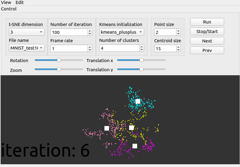 Visualizing Kmeans Clusters After Application Of T Sne Zhankun Luo